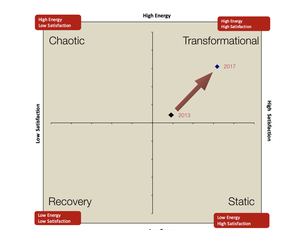 CAT Results Part 1: Movement – Test Driving Theology